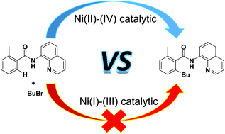 Ni(i)–Ni(iii) vs. Ni(ii)–Ni(iv): mechanistic study of Ni-catalyzed ...