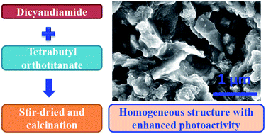 Facile stir-dried preparation of g-C3N4/TiO2 homogeneous composites ...