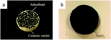 Development of a compact MnO2 filter for removal of SO2 from diesel ...