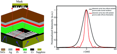 Proximity correction and resolution enhancement of plasmonic lens ...