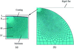 Numerical investigation on the elastic–plastic transition of a ...