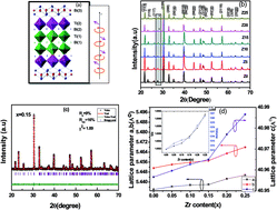 An approach for correlating the structural and electrical properties of ...