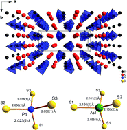 Wide band gap design of new chalcogenide compounds: KSrPS4 and CsBaAsS4 ...