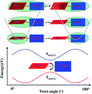 Theoretical investigation of high-efficiency organic electroluminescent ...