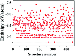 New carbon allotropes with metallic conducting properties: a first ...
