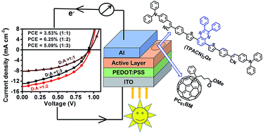 Efficient small molecule photovoltaic donor based on 2,3-diphenyl-substituted quinoxaline core ...