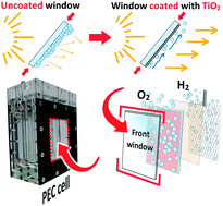 TiO2-coated window for facilitated gas evolution in PEC solar water ...