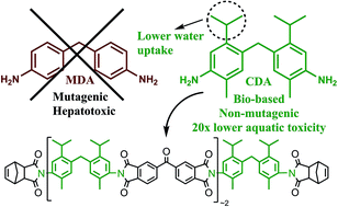 Synthesis and characterization of a high temperature thermosetting ...