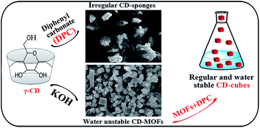Template-directed synthesis of a cubic cyclodextrin polymer with ...
