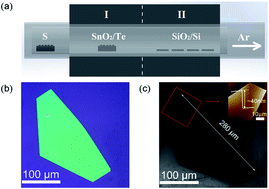 In-plane growth of large ultra-thin SnS2 nanosheets by tellurium ...