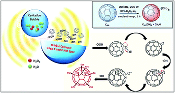 Hydration or hydroxylation: direct synthesis of fullerenol from pristine fullerene [C60] via ...