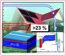 Insights into the role of the interface defects density and the bandgap ...