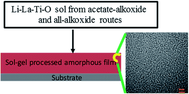Sol–gel-processed amorphous inorganic lithium ion electrolyte thin ...
