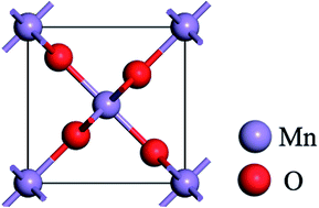 First-principles investigation of a β-MnO2 and graphene composite as a promising cathode ...