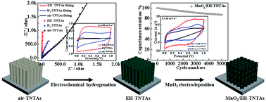 Electrochemical hydrogenated TiO2 nanotube arrays decorated with 3D cotton-like porous MnO2 ...