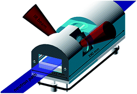 Simultaneous neutron reflectometry and infrared reflection absorption ...
