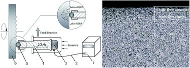 Influence of the ultrasonic surface rolling process on stress corrosion ...