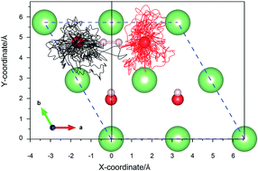 Dissociation mechanism of H2 molecule on the Li2O/hydrogenated-Li2O ...