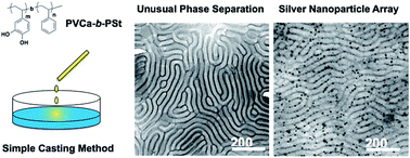 Formation of unusual microphase-separated ultrathin films of poly(vinyl ...