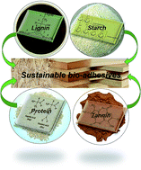 Development of sustainable bio-adhesives for engineered wood panels – A ...