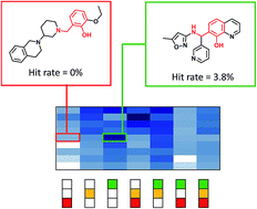 Activity profiles of analog series containing pan assay interference ...