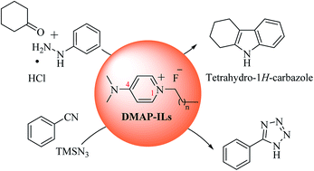 N,N-Dimethylpyridin-4-amine (DMAP) based ionic liquids: evaluation of ...