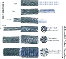 Extracting the inner wall from nested double-walled carbon nanotube by ...