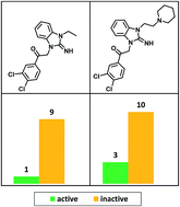 Promiscuity of inhibitors of human protein kinases at varying data ...