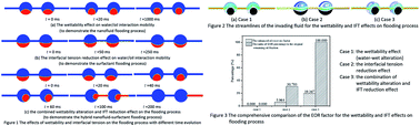 Pore-scale simulation of wettability and interfacial tension effects on ...