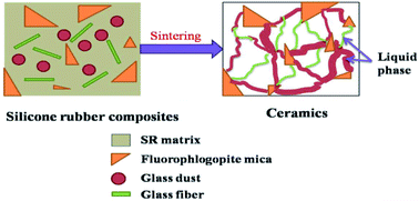 The combination of glass dust and glass fiber as fluxing agents for ...