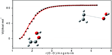 Theoretical and kinetic study of the reaction of C2H3 + HO2 on the ...