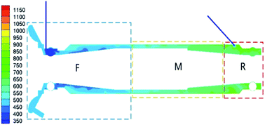 A thermal-fluid coupling numerical study on the characteristics of air ...