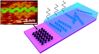 Aggregation of atomically precise graphene nanoribbons - RSC Advances (RSC Publishing)