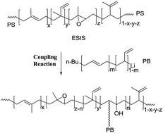 Synthesis and structure–property relationships of SIS-g-PB copolymers ...