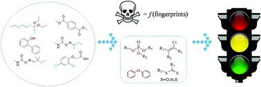 In silico prediction of chronic toxicity with chemical category ...