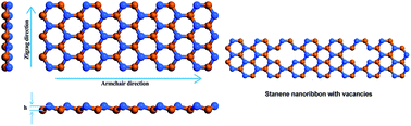 Characterization of thermal and mechanical properties of stanene ...