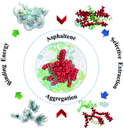 Mechanism of asphaltene aggregation induced by supercritical CO2 ...