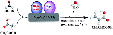 Aldol condensation of acetic acid with formaldehyde to acrylic acid ...