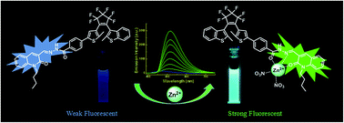 A highly selective and sensitive fluorescent chemosensor for Zn2+ based on a diarylethene ...