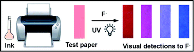 Multicolorful ratiometric-fluorescent test paper for determination of ...