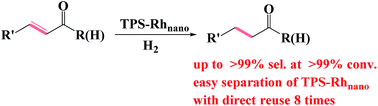 Thermoregulated phase-separable rhodium nanoparticle catalyst for ...