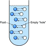 Hole theory as a prediction tool for Brownian diffusive motion in ...