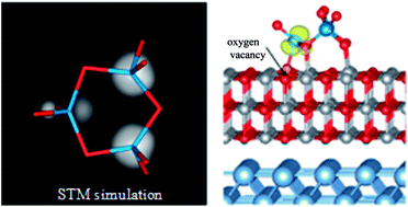 A DFT study of (WO3)3 nanoclusters adsorption on defective MgO ...