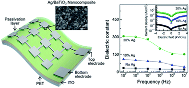 Dielectric and current–voltage characteristics of flexible Ag/BaTiO3 ...