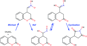 Computational elucidation of the reaction mechanism for synthesis of ...