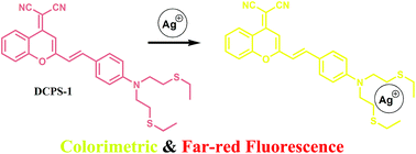 A colorimetric and far-red fluorescent probe for the highly sensitive ...