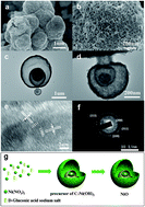 Excellent oxygen evolution reaction of NiO with a layered nanosphere ...