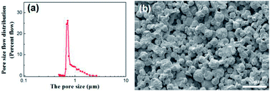 Preparation of high permeable alumina ceramic membrane with good ...