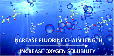 Fluorine-functionalized ionic liquids with high oxygen solubility - RSC ...
