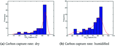 Multi-scale modeling of an amine sorbent fluidized bed adsorber with ...